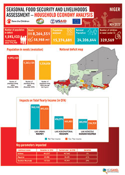 Food Crisis Prevention Network