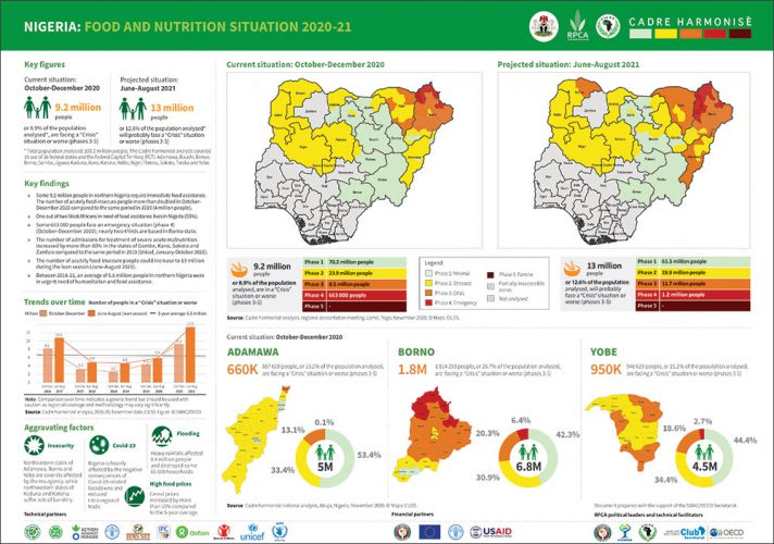 Food Crisis Prevention Network
